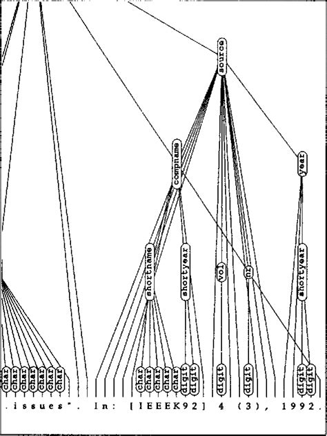 figure 1 from databases a survey of text models and systems