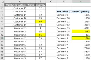 VBA Refresh Pivot Table How To Use Refresh Pivot Table In Excel VBA