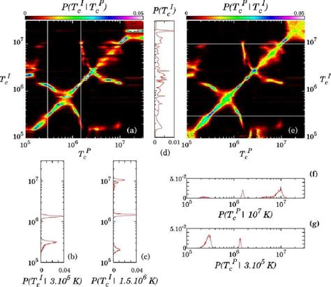 Probabilities Of The Isothermal Solutions For Observations Of An Download Scientific Diagram