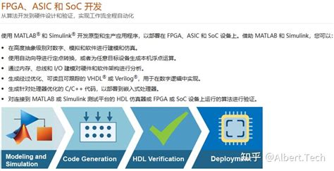 Fpga必备的学习网站二 知乎