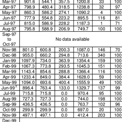 System Energy Performance Data 1 Download Table