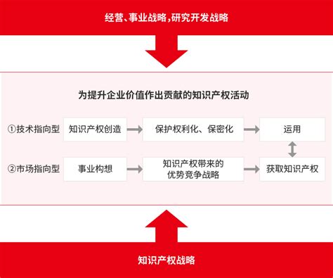 知识产权战略 研究开发 帝人