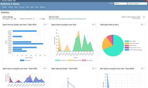 Redmine Statistics Visual Business Insight Redminex