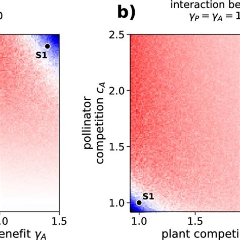 Overview Of Model Algorithm The Ecological Part In Blue Calculates