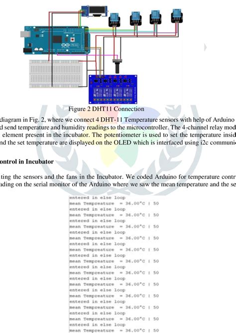 Temperature Sensor Data Download Scientific Diagram