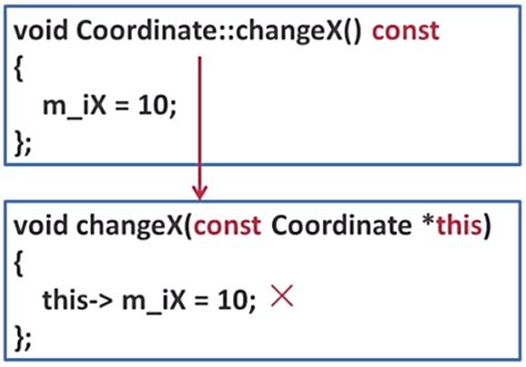 dbget programmer sought