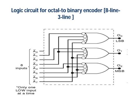 Digital Electronics 9 Encoder And Decoder Pdf PDF