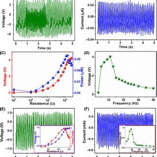 A B The Output Opencircuit Voltage And Shortcircuit Current Of The Download Scientific