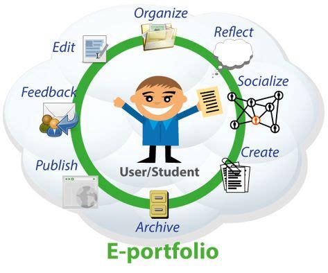 22 E Portfolio Ideas Eportfolio Portfolio Educational Technology