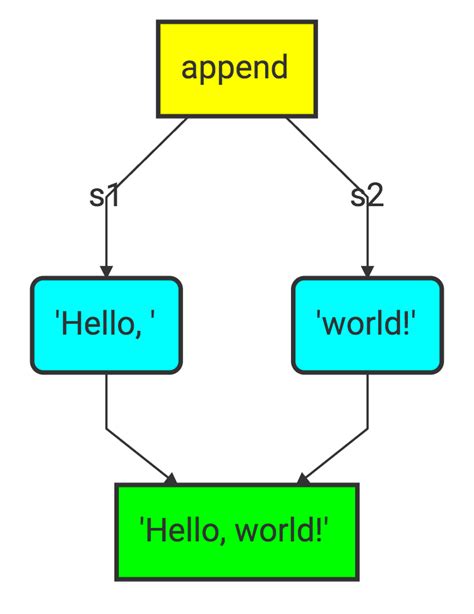 The Rise And Fall And Rise Of Functional Programming Composing Software