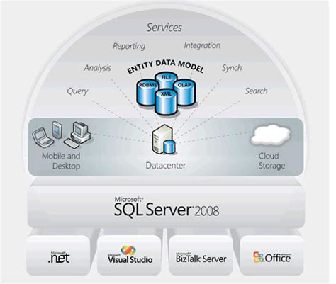 Sqlauthority News 2008 Download Sql Server 2008 Brochure Sql Authority With Pinal Dave