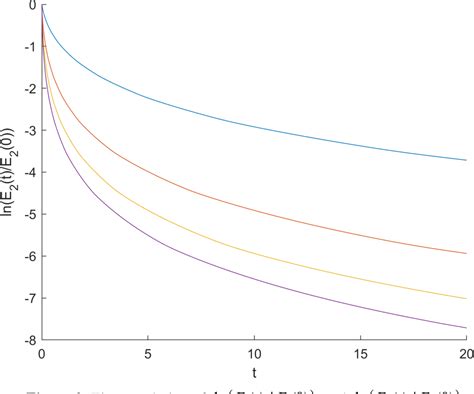 Figure 1 From A Nonlinear Heat Equation Arising From Automated Vehicle