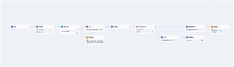 【保姆级教程】10分钟掌握！用dify实现自然语言查询数据库，小白也能变身数据分析达人！dify自然语言查询数据库 Csdn博客