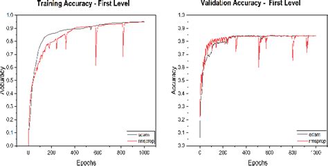 Figure 5 From Handcrafted Feature Assisted Light Weight Encoder Decoder