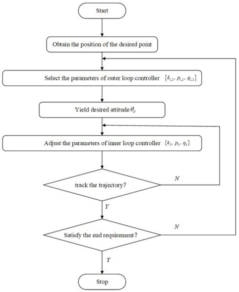 Positionattitude Cascade Regulation Of Nonholonomic Four Wheeled