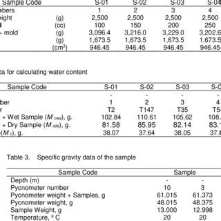 PDF Effect Of The Moisture Increase In The Testings Of Density And Saturation Degree For Mine