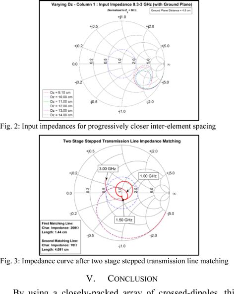 Figure 3 From Tightly Packed Crossed Dipole Array For L Band Satellite