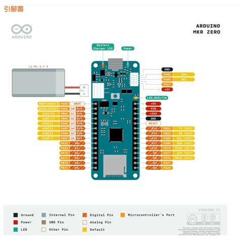 Arduino Mkr Zero （abx00012）義大利原廠，i2s Bus、sd For Soundmusic 蝦皮購物
