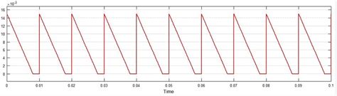 Model Of Arc Length Change During The Arc Period Download Scientific Diagram