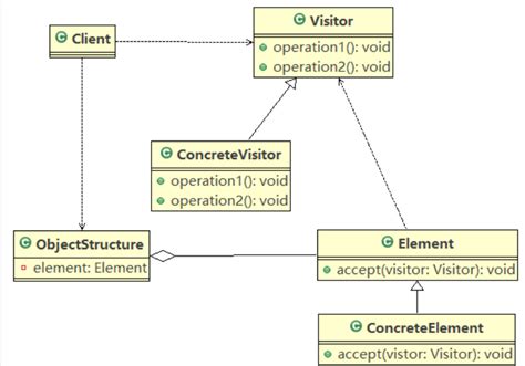 Druid SQL解析原理分析 一 bigstrong code 博客园