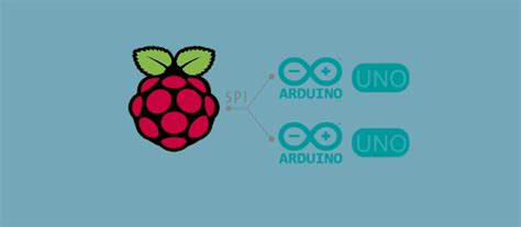 Understanding SPI Communication Using Raspberry Pi RadioStudio