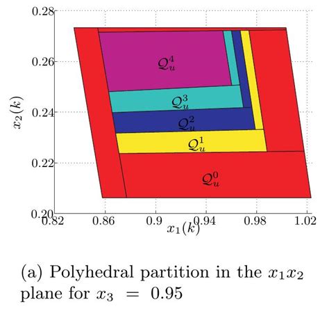 Figure 5 Direct Torque Control For Induction Motor Drives