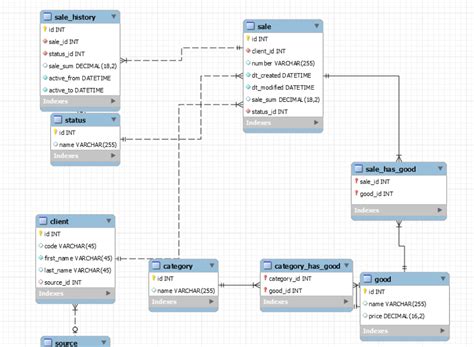 Mysql Вывести количество покупок для клиента Stack Overflow на русском