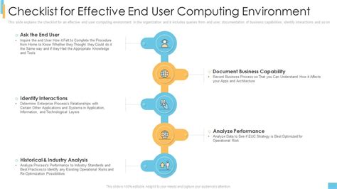 End User Computing It Checklist For Effective End User Computing