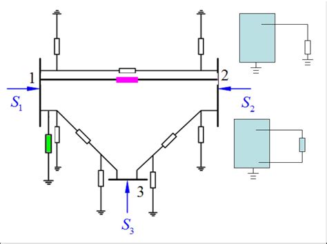 电力系统潮流计算解析：牛顿 拉夫逊法与pq分解法 Csdn文库
