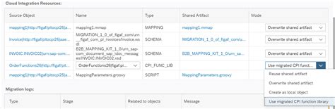 Migrating Sap Pi Message Mapping With Function Libraries Figaf