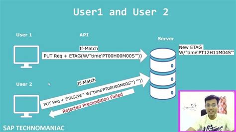 Abap Archives Sap Erp Tutorial Videos