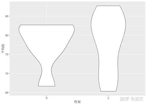 R语言入门培训课 知乎
