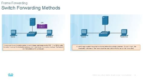 Chapter 4 Switched Networks CCNA Routing And Switching