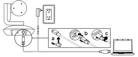 Ptz Pro Camera Setup Guide Pdf The Digital Champions Club