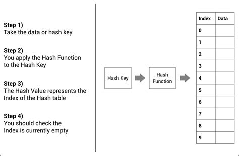 Hashing Trccompsci Aqa Computer Science