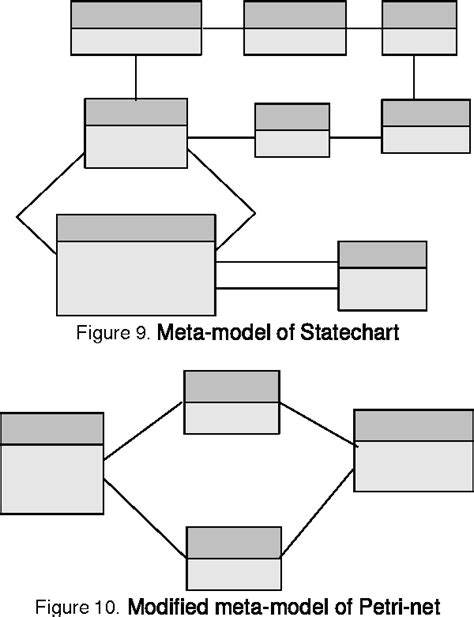 Figure 10 From Towards Formal Verification Of Uml Diagrams Based On Graph Transformation