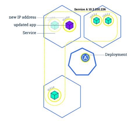 the ultimate guide to rolling deployments octopus deploy