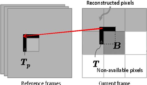 Figure 21 From Analysis Of Template Matching Prediction And Its