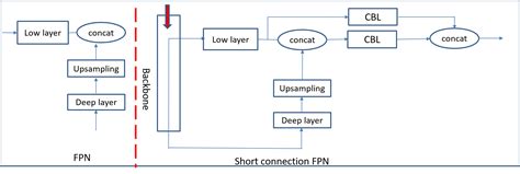 Multi Stage Citrus Detection Based On Improved Yolov4