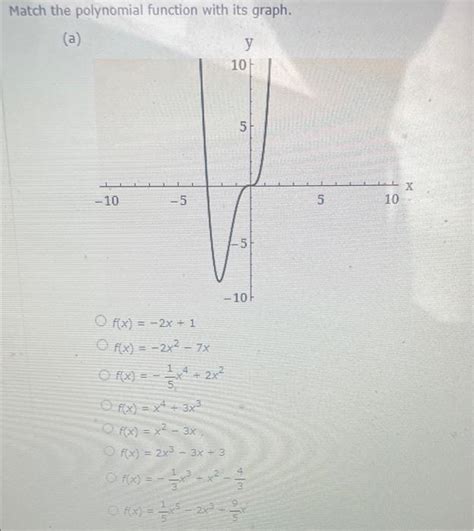 Solved Match The Polynomial Function With Its Graph A у