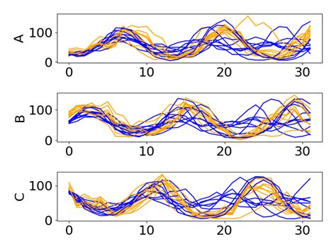 Toggle Switch Model Left Comparison Of Trajectories Generated With A