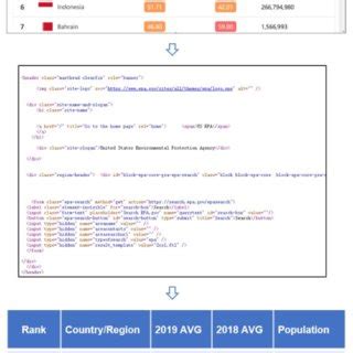 The Process Of Obtaining Tables On The Web We Use Python Tools To Download Scientific Diagram