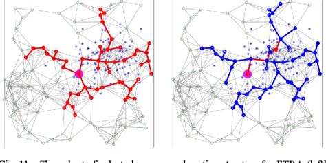 Figure 1 From Joint Sensor Selection And Multihop Routing For Distributed Estimation In Ad Hoc