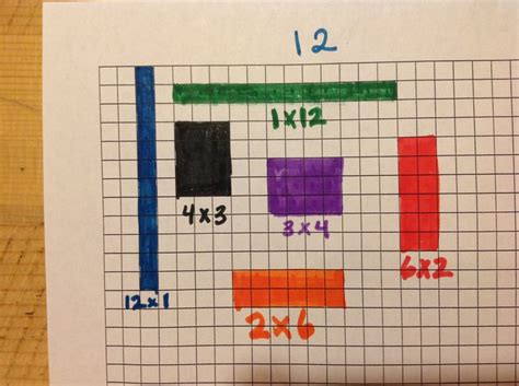 Visual Representation Of Multiplication Facts Multiplication Facts Multiplication Arrays