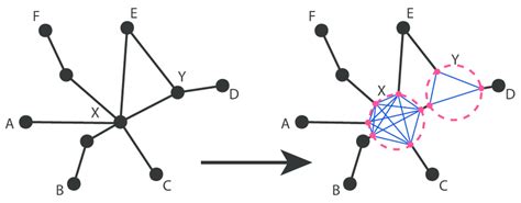 Small Network Example Download Scientific Diagram