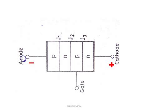 Thyristor Operation Powerpoint Slides Learnpick India