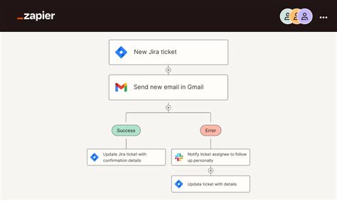 Make Vs Zapier And Why N8n Is The Best Alternative N8n Blog