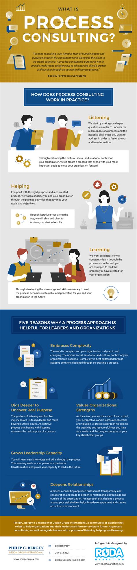 What Is Process Consulting [infographic]