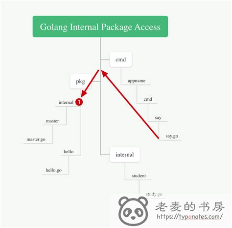 golang库 cobra现代cli应用程序库 花落南国北亭凉