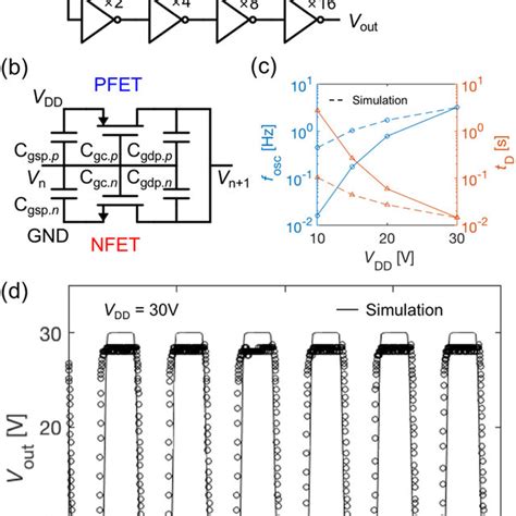 A Circuit Schematic Diagram For The 11 Stage Ring Oscillator With A Download Scientific
